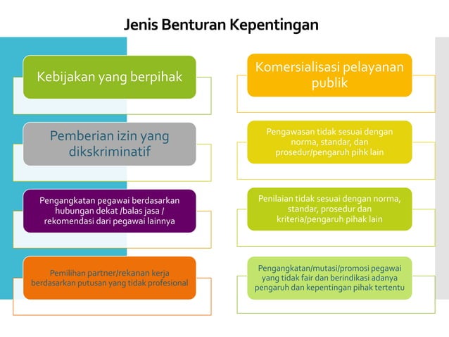 PAPARAN BENTURAN KEPENTINGAN 2022.pptx
