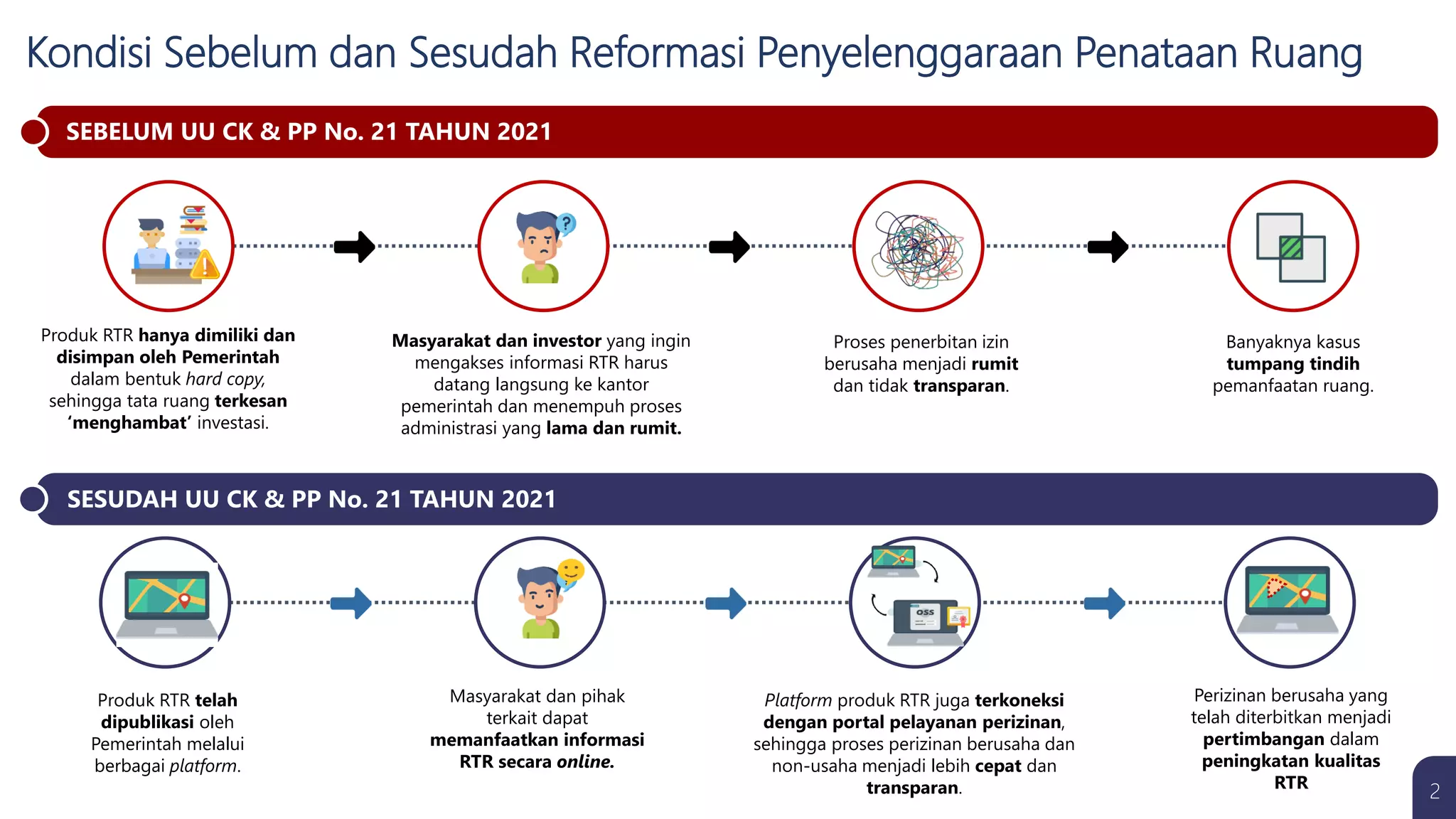 Paparan bimbingan teknis penguatan layanan kkpr di daerah 181121 | PDF