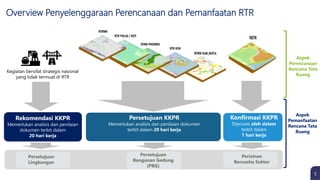 Paparan bimbingan teknis penguatan layanan kkpr di daerah 181121 | PDF