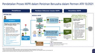 Paparan bimbingan teknis penguatan layanan kkpr di daerah 181121 | PDF
