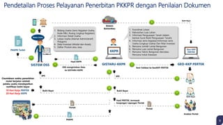 Paparan bimbingan teknis penguatan layanan kkpr di daerah 181121 | PDF