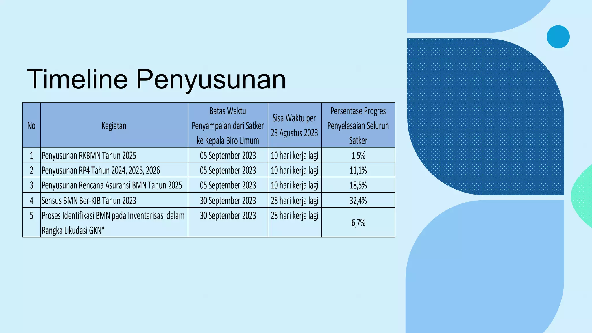 Paparan Biro Umum Asistensi Penyusunan.pptx