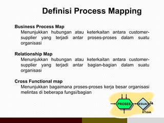 Metode Penyusunan Peta Bisnis Proses Bagi Organisasi | PPTX