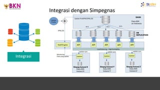 Paparan bkn integrasi sistem menuju satu data asn | PDF