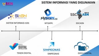 Paparan bkn integrasi sistem menuju satu data asn | PDF