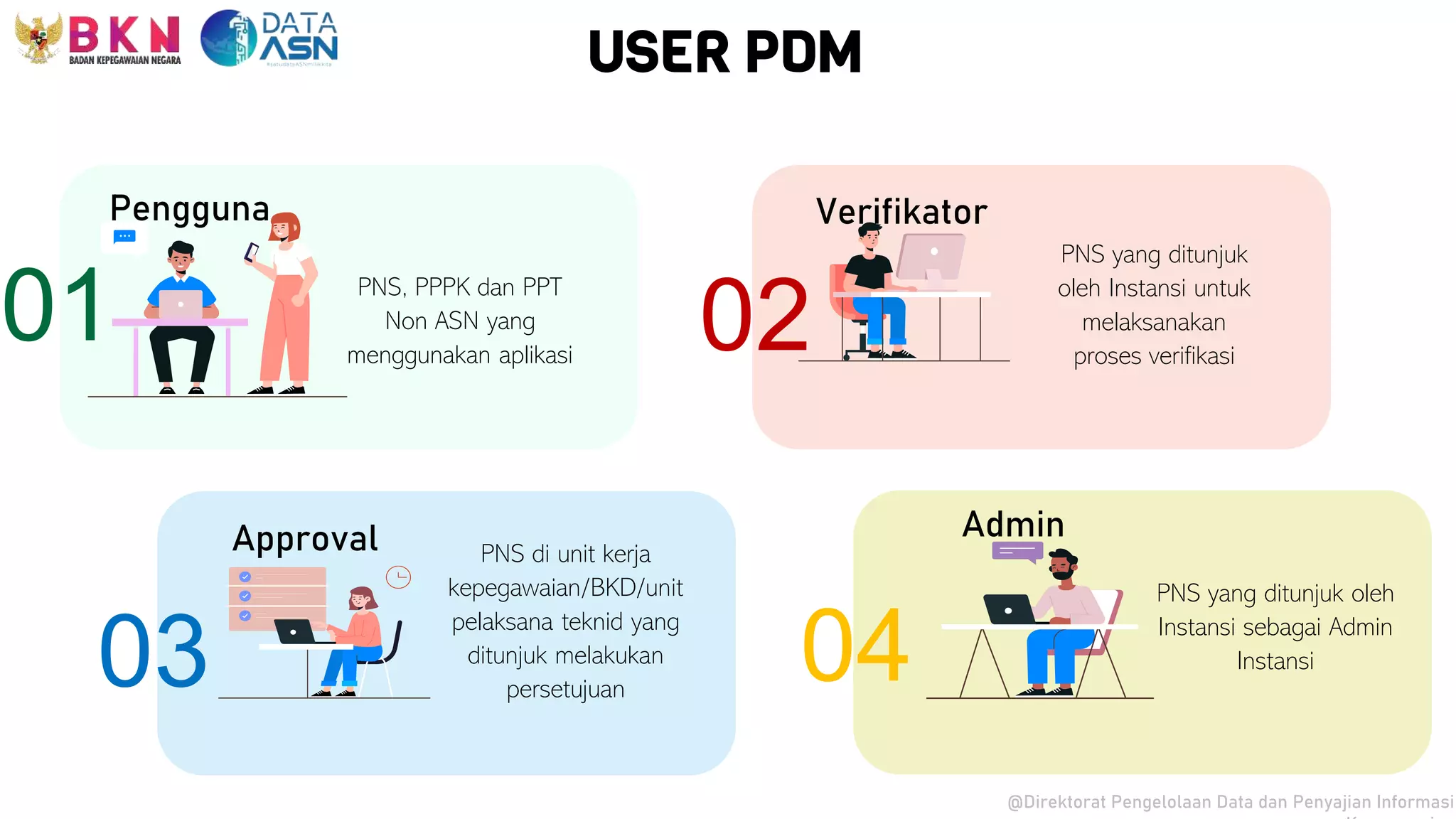 (Paparan bkn) teknis pemutakhiran data mandiri | PPTX