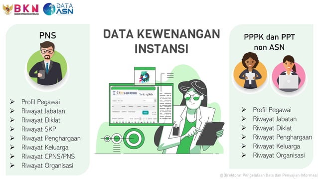 (Paparan bkn) teknis pemutakhiran data mandiri | PPTX