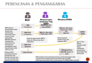 Tata Kelola BLU pada Perguruan Tinggi Negeri | PDF