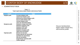 Paparan Body of Knowledge Keuangan Negara.pptx