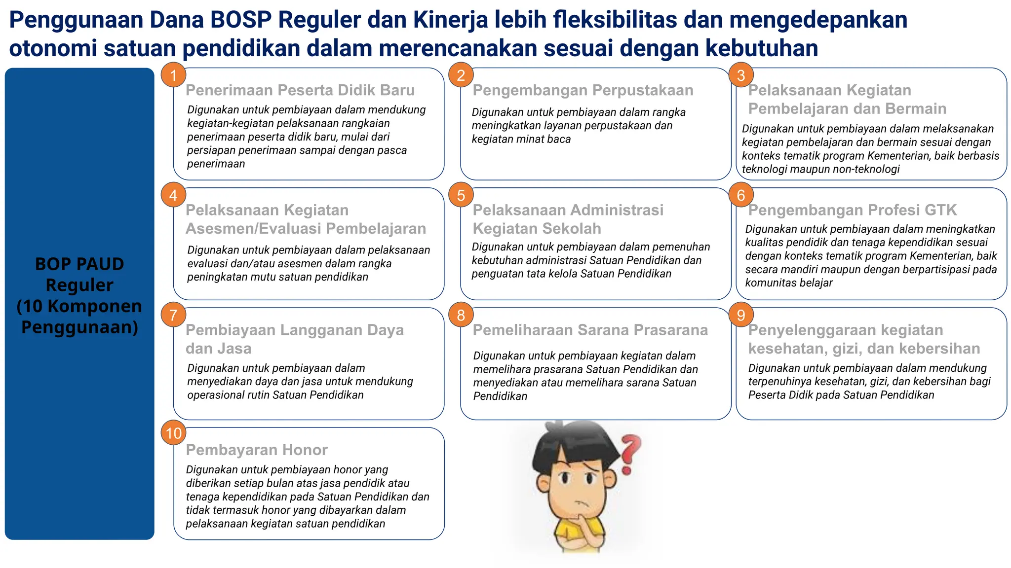 PAPARAN BOP pengelolaan dan pelaporan .pptx