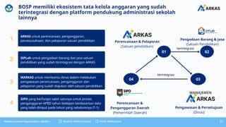 PAPARAN BOP pengelolaan dan pelaporan .pptx
