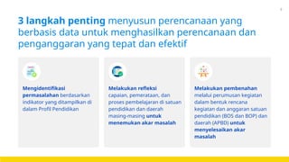 PAPARAN BOP pengelolaan dan pelaporan .pptx