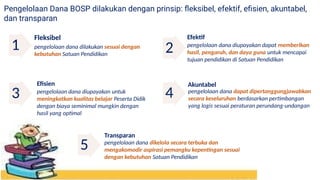 PAPARAN BOP pengelolaan dan pelaporan .pptx