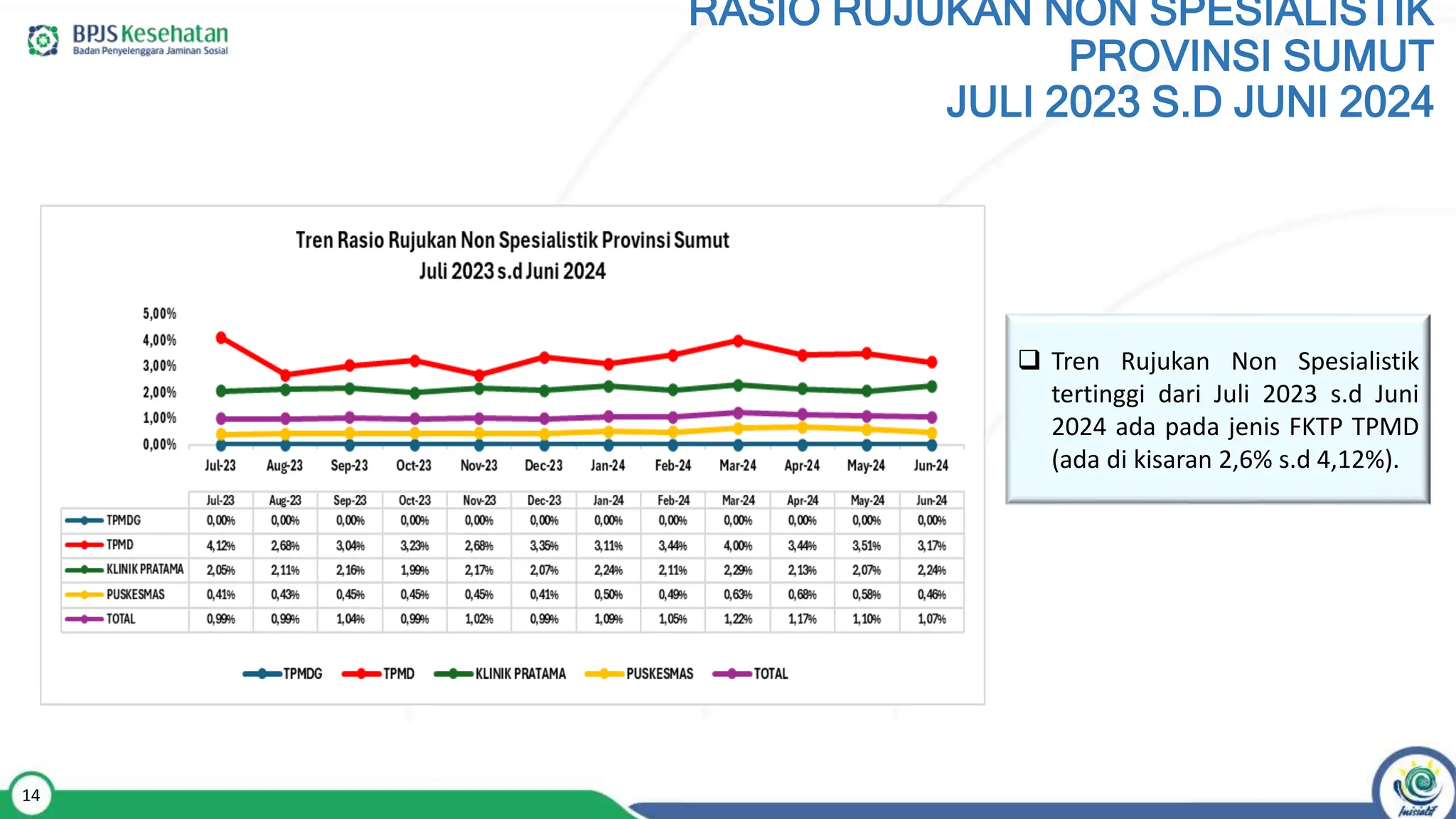 Paparan BPJS tentang rujukan dari Fasilitas kesehatan tingkat pertama ...