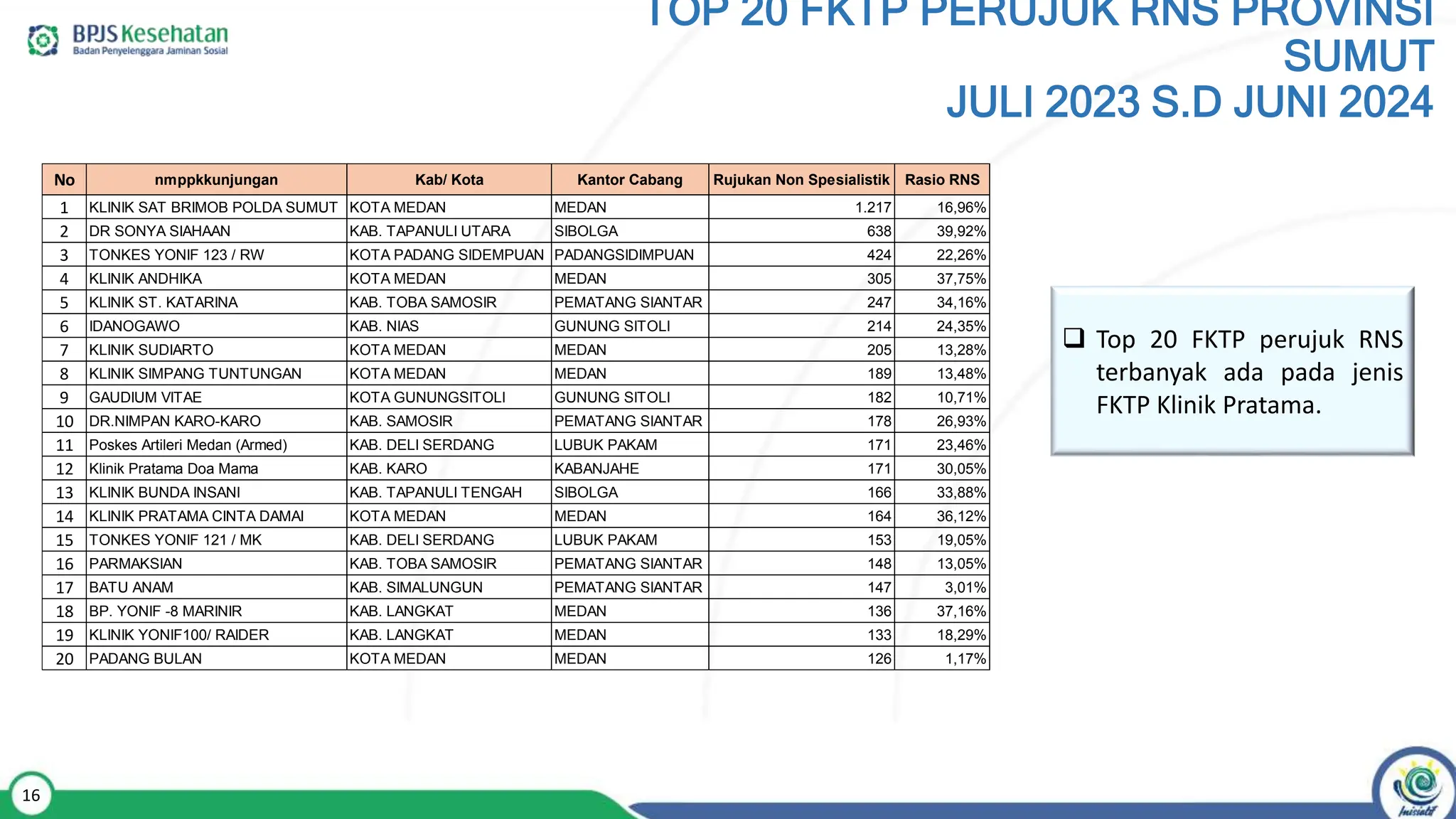 Paparan BPJS tentang rujukan dari Fasilitas kesehatan tingkat pertama ...