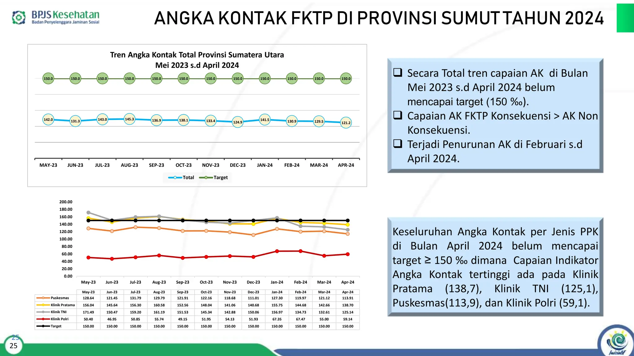 Paparan BPJS tentang rujukan dari Fasilitas kesehatan tingkat pertama ...