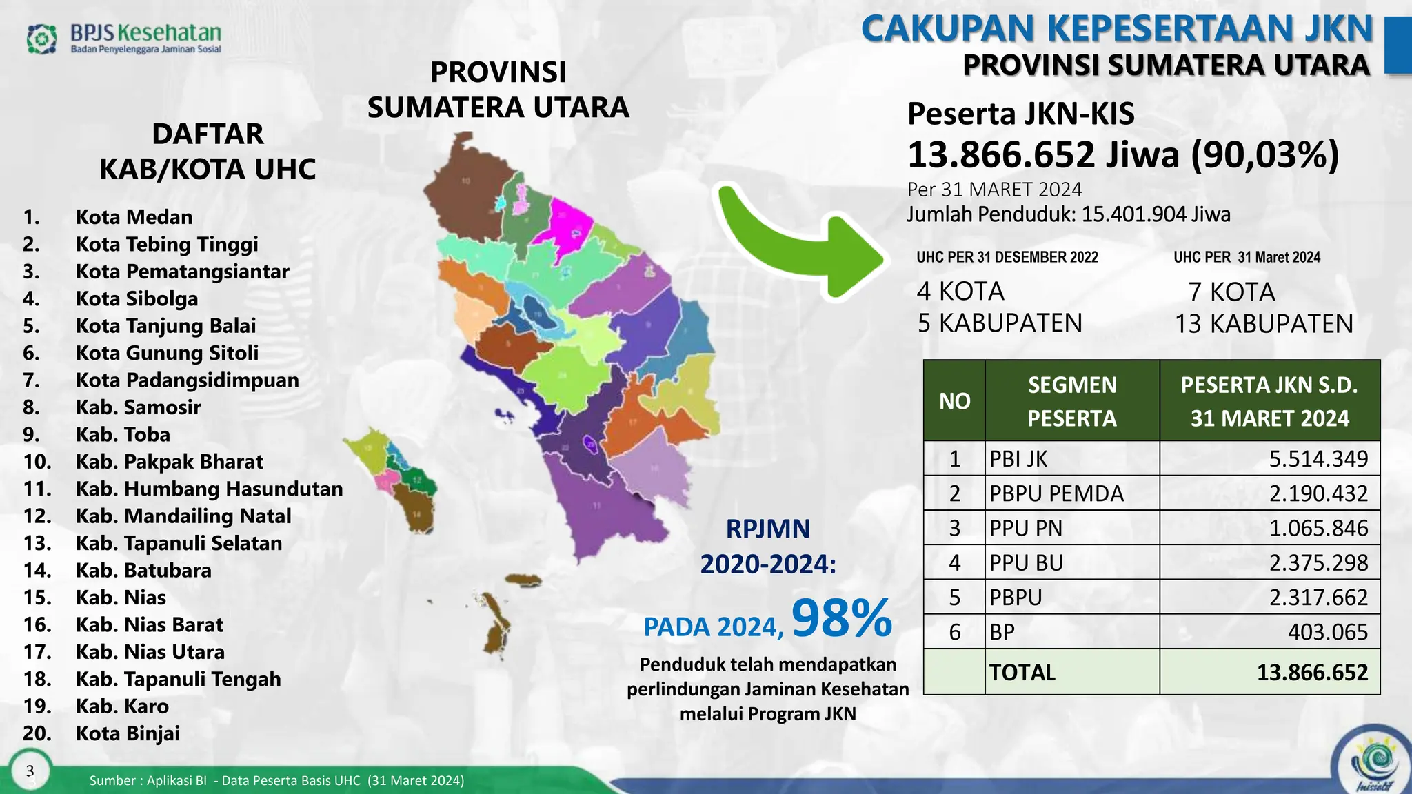 Paparan BPJS tentang rujukan dari Fasilitas kesehatan tingkat pertama ...
