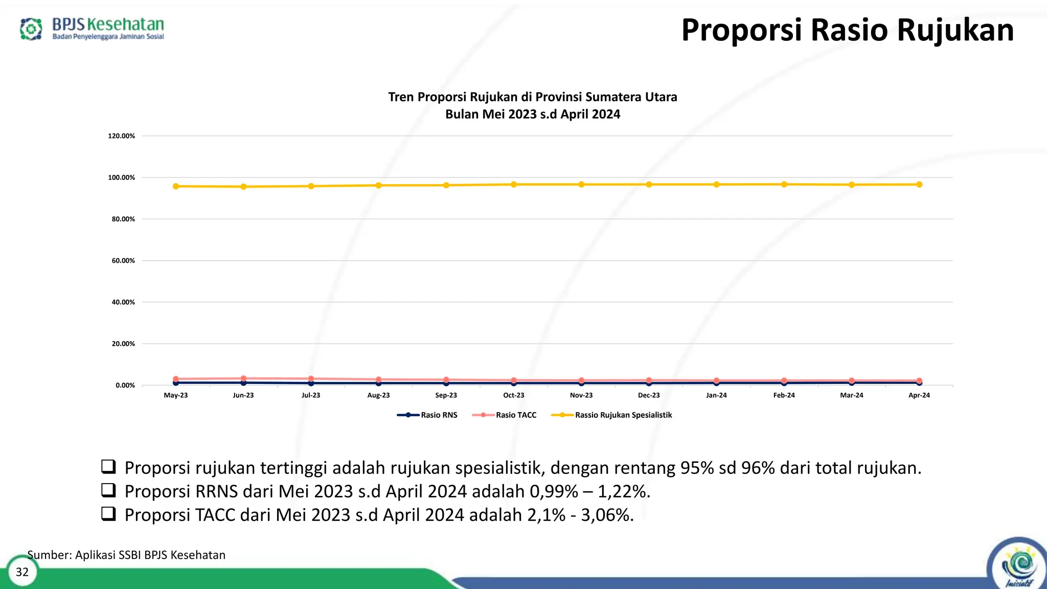 Paparan BPJS tentang rujukan dari Fasilitas kesehatan tingkat pertama ...