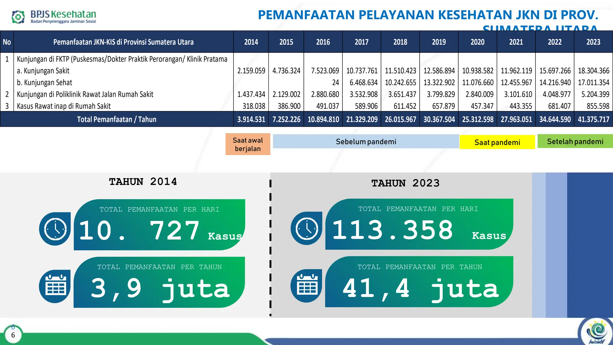 Paparan BPJS tentang rujukan dari Fasilitas kesehatan tingkat pertama ke fasilitas kesehatan ...