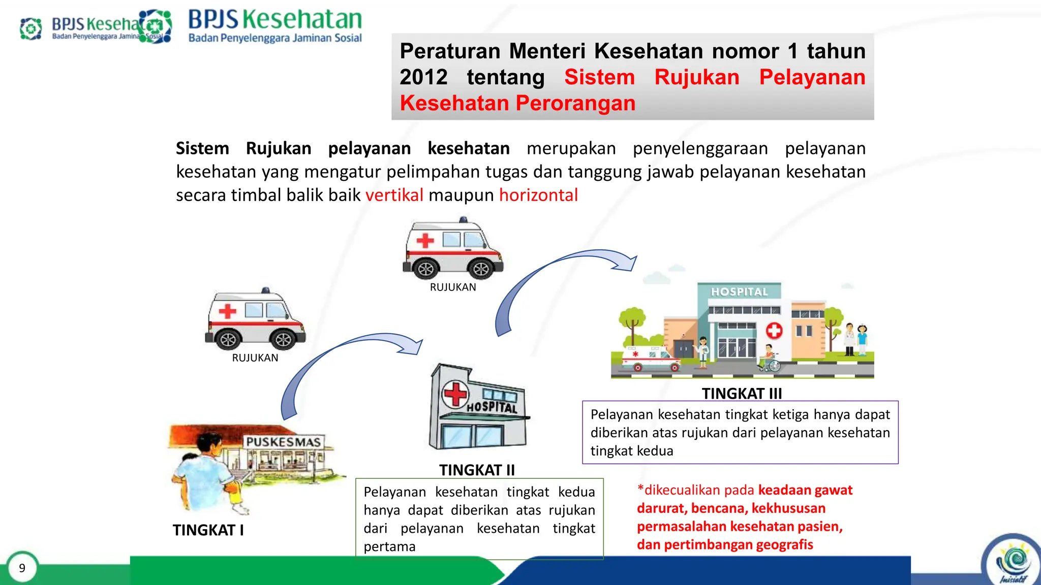 Paparan BPJS tentang rujukan dari Fasilitas kesehatan tingkat pertama ...