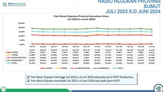 Paparan BPJS tentang rujukan dari Fasilitas kesehatan tingkat pertama ...