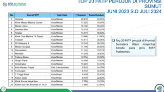 Paparan BPJS tentang rujukan dari Fasilitas kesehatan tingkat pertama ke fasilitas kesehatan ...