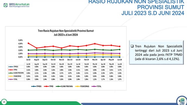 Paparan BPJS tentang rujukan dari Fasilitas kesehatan tingkat pertama ...