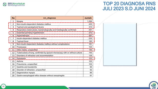 Paparan BPJS tentang rujukan dari Fasilitas kesehatan tingkat pertama ...