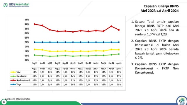 Paparan BPJS tentang rujukan dari Fasilitas kesehatan tingkat pertama ...