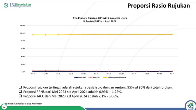 Paparan BPJS tentang rujukan dari Fasilitas kesehatan tingkat pertama ...