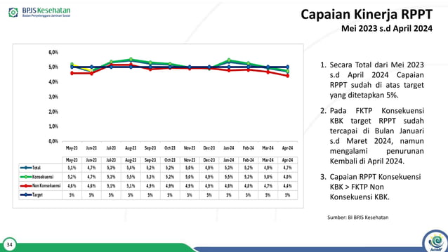 Paparan BPJS tentang rujukan dari Fasilitas kesehatan tingkat pertama ...