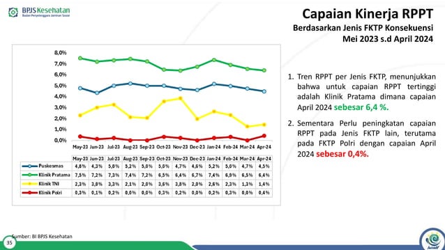 Paparan BPJS tentang rujukan dari Fasilitas kesehatan tingkat pertama ...