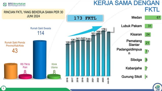 Paparan BPJS tentang rujukan dari Fasilitas kesehatan tingkat pertama ...