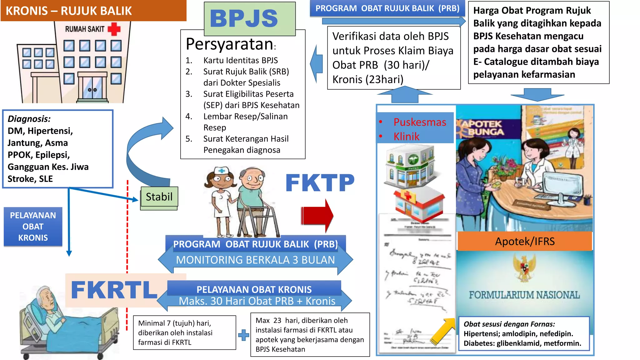 Paparan BPJS Bekasi 25 juni 2018.pptx