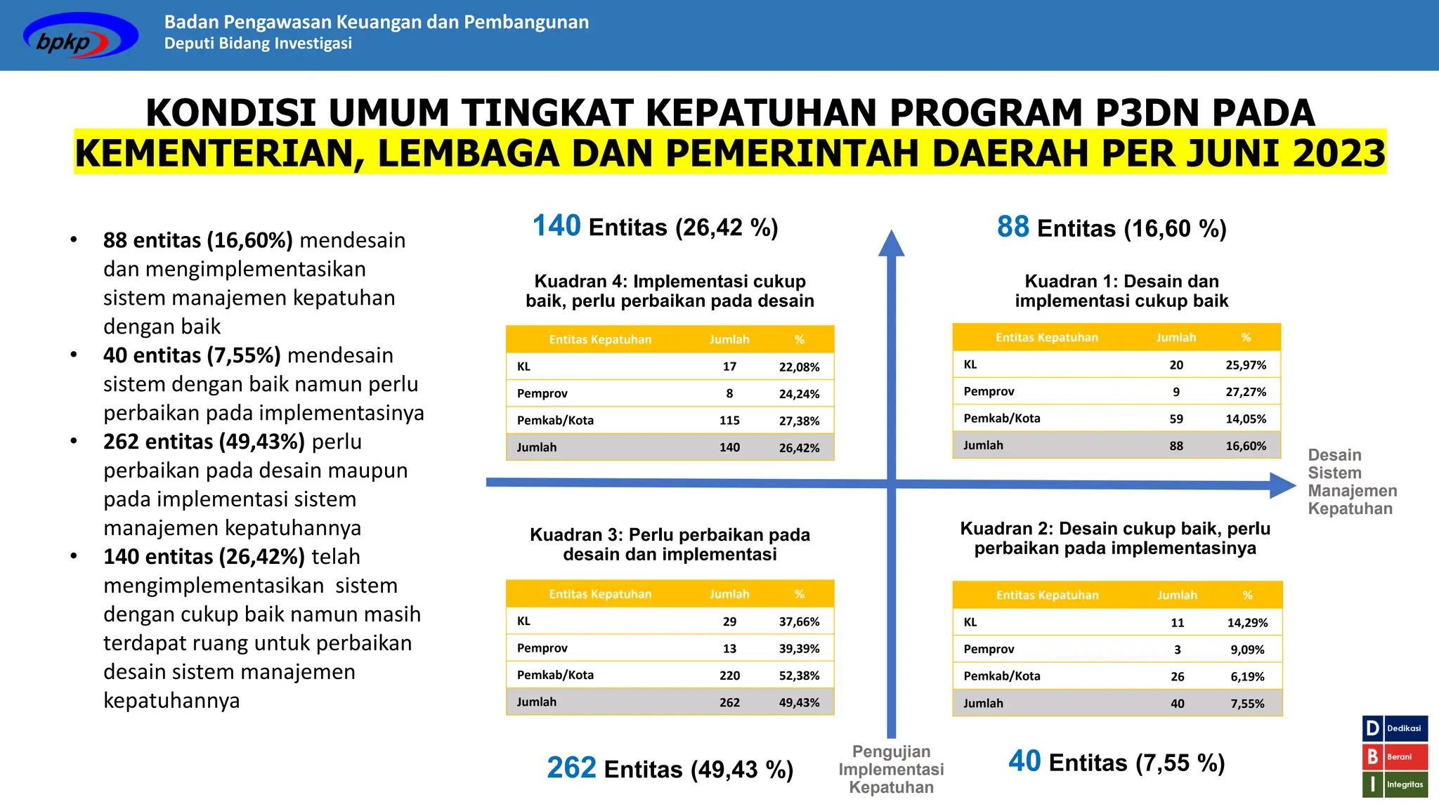 Paparan BPKP Kepatuhan Belanja PDN Forum Tim P3DN Kemenperin.pdf