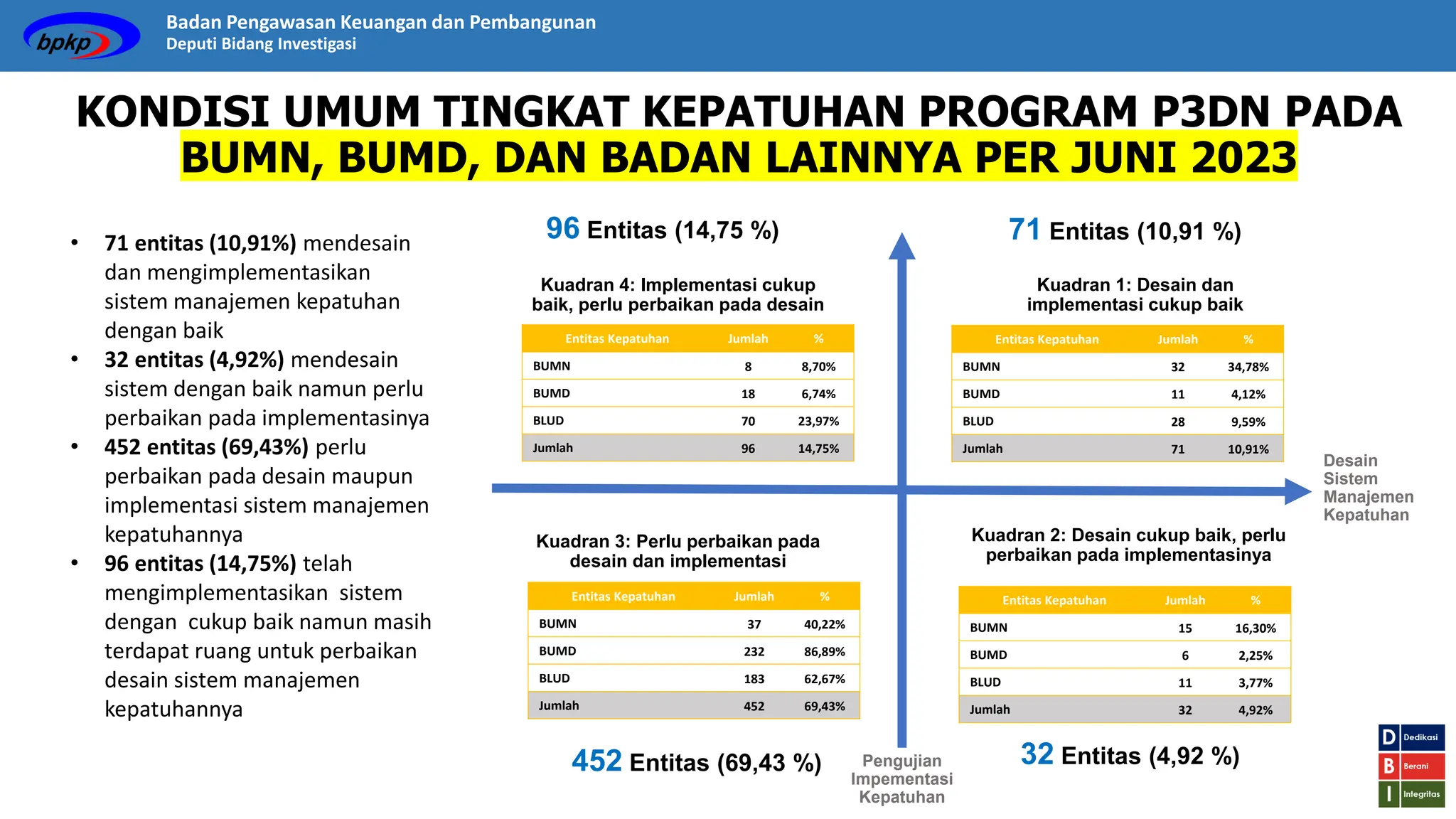 Paparan BPKP Kepatuhan Belanja PDN Forum Tim P3DN Kemenperin.pdf