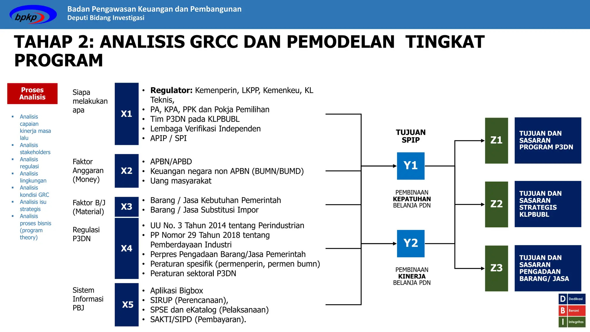 Paparan BPKP Kepatuhan Belanja PDN Forum Tim P3DN Kemenperin.pdf
