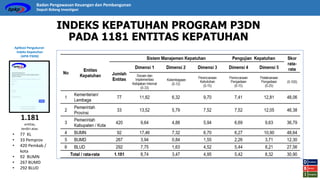 Paparan BPKP Kepatuhan Belanja PDN Forum Tim P3DN Kemenperin.pdf