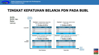 Paparan BPKP Kepatuhan Belanja PDN Forum Tim P3DN Kemenperin.pdf