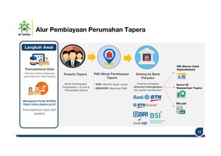 PAPARAN BP TAPERA MENGENAI PERATURAN TERBARU | PDF