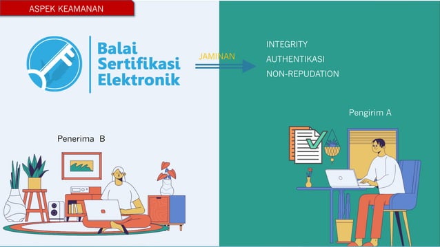 Paparan bsre penerapan tte untuk mendukung akb | PDF