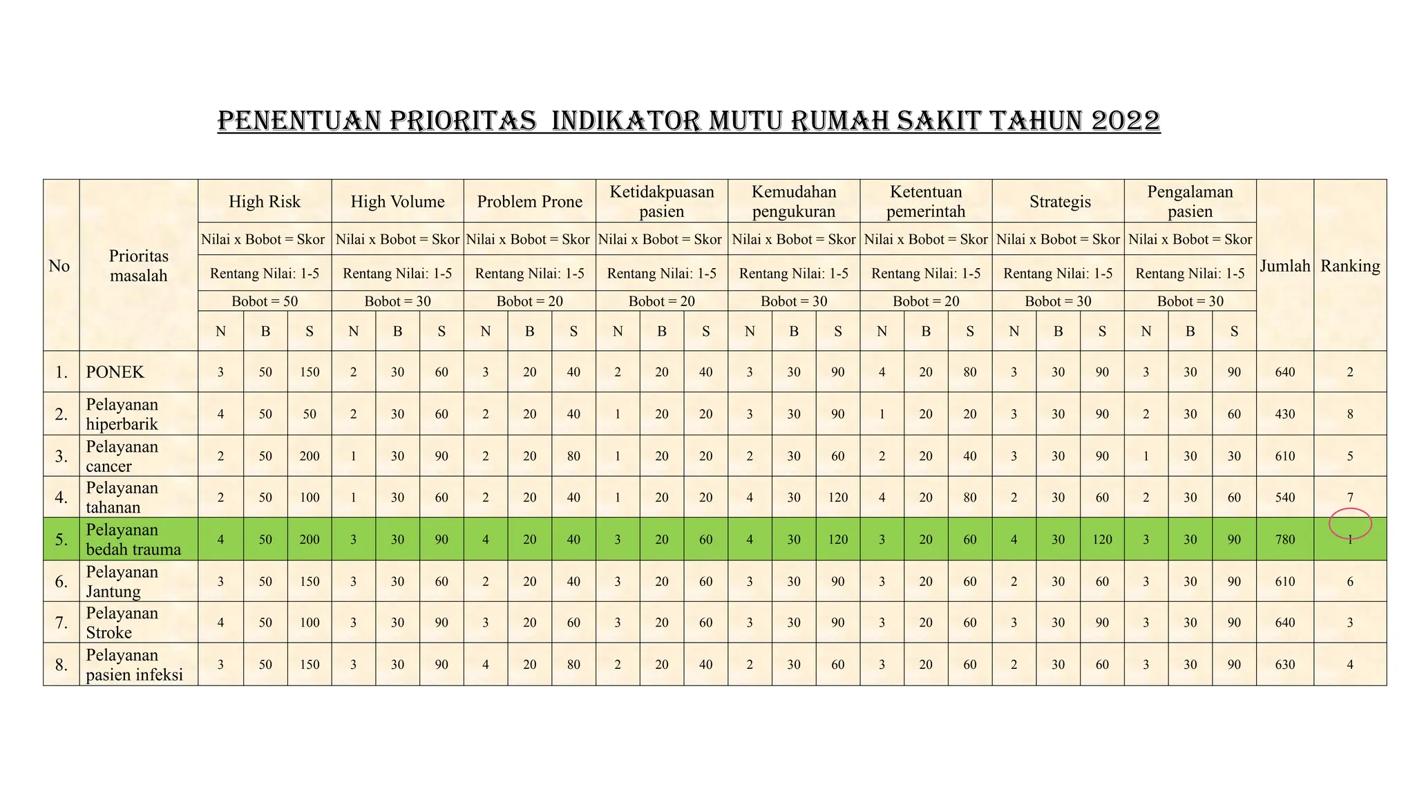 Paparan mutu rumah sakit bhayangkara Denpasar.pptx