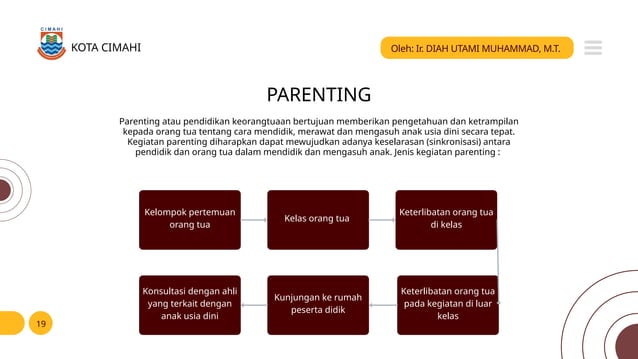 Paparan Bunda Pendidikan Anak Usia Dini.pptx