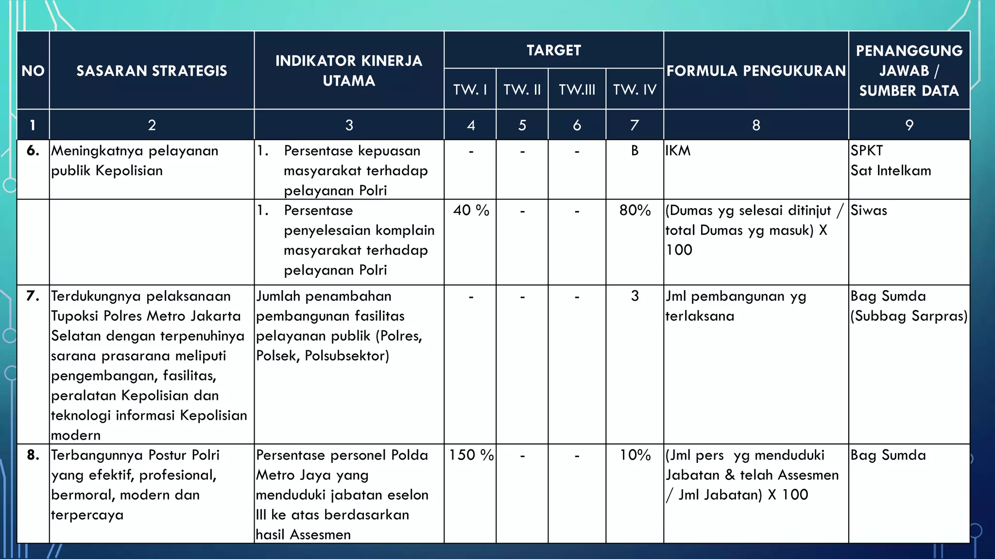 Paparan capaian kinerja 2018 | PDF