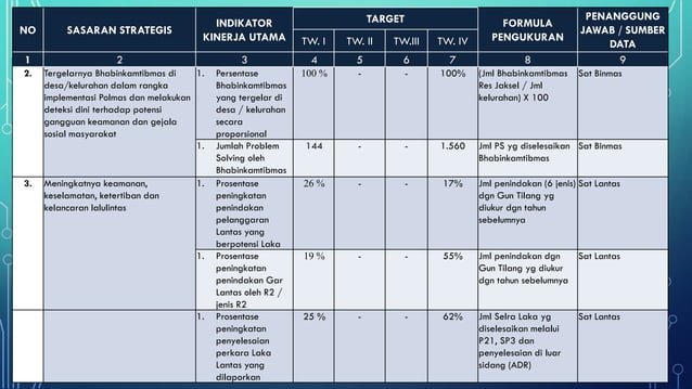 Paparan capaian kinerja 2018 | PDF