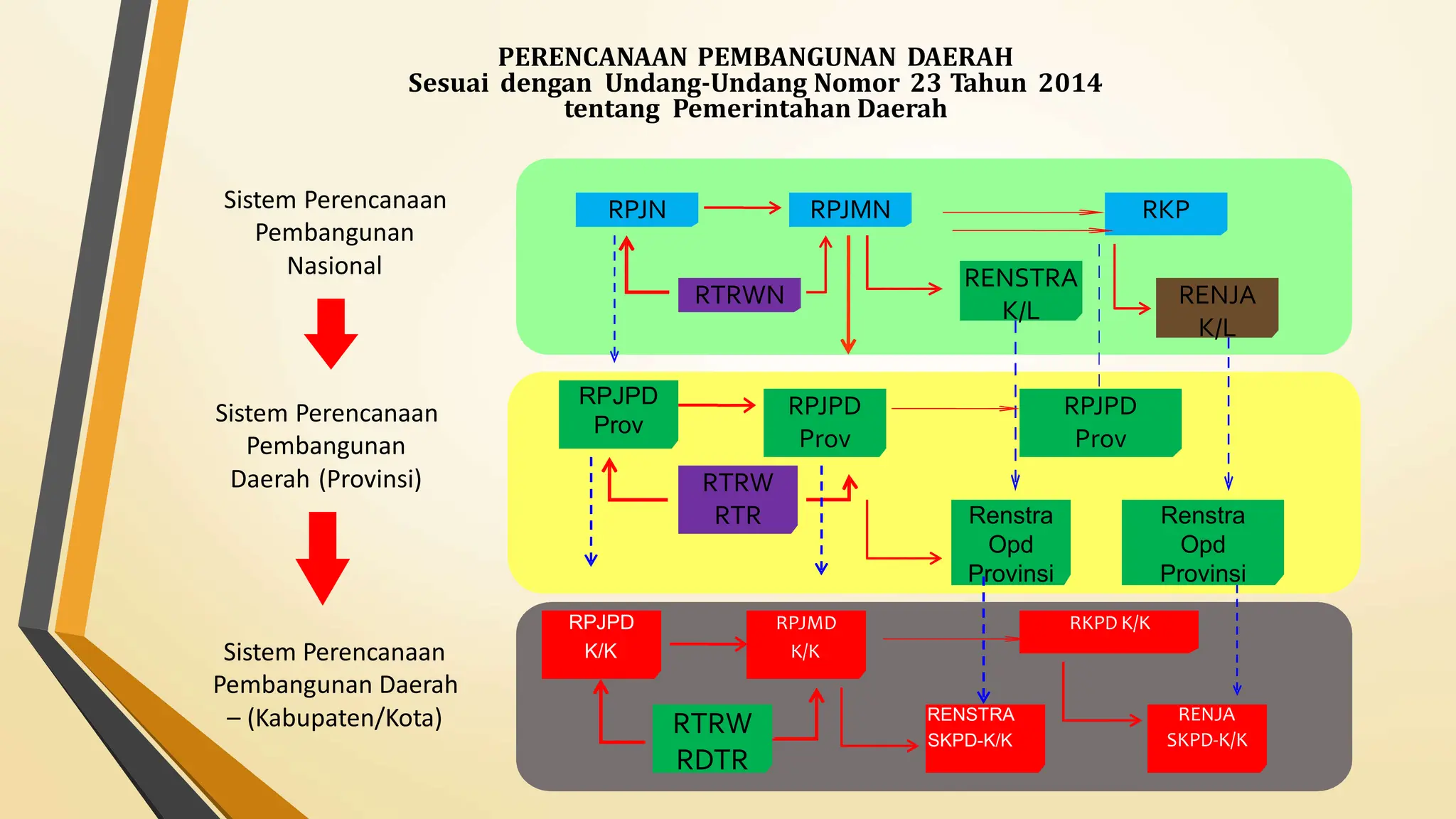 PAPARAN CAPAIAN KINERJA RKPD SAMPAI DENGAN TRIWULAN III.pptx