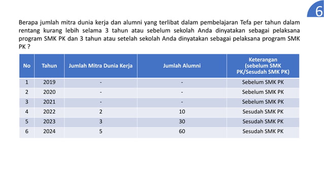 Paparan Capaian Sekolah PK Reguler 2024.pptx
