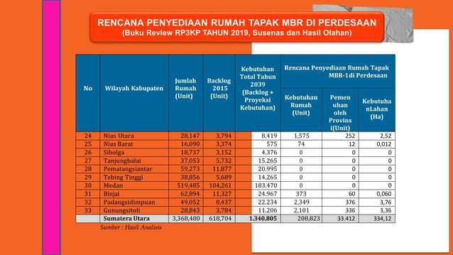 Paparan Capaian SPM dan Penyusunan RP3KP di Provinsi.ppt