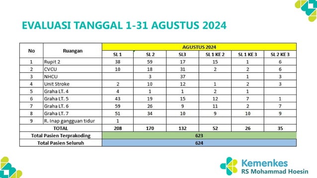 PAPARAN CASEMIX GRAHA BHC SEPTEMBER 2024 - KSM ANESTESI.pptx