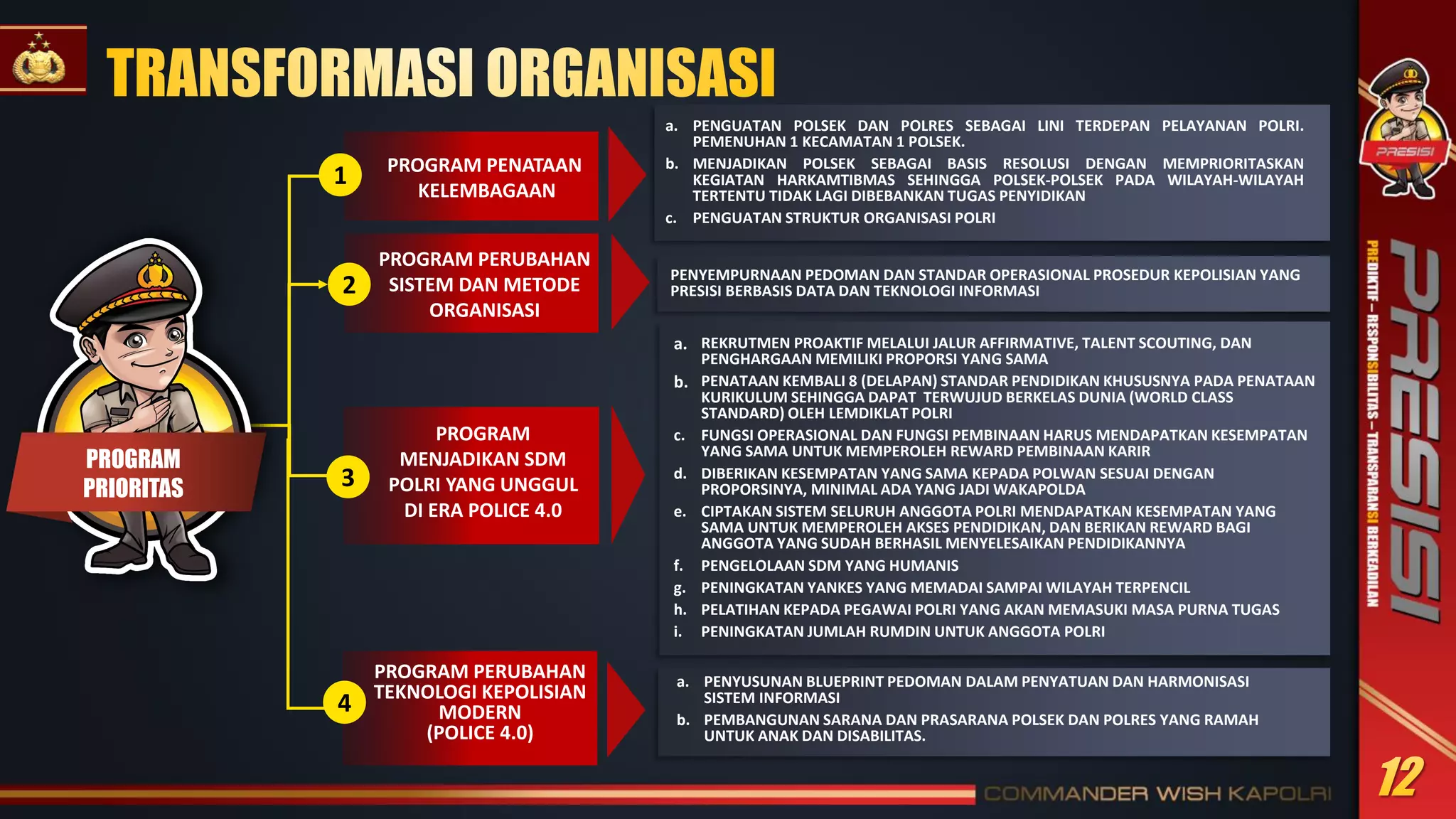 Commander Wish Kapolri Listyo Sigit | PDF